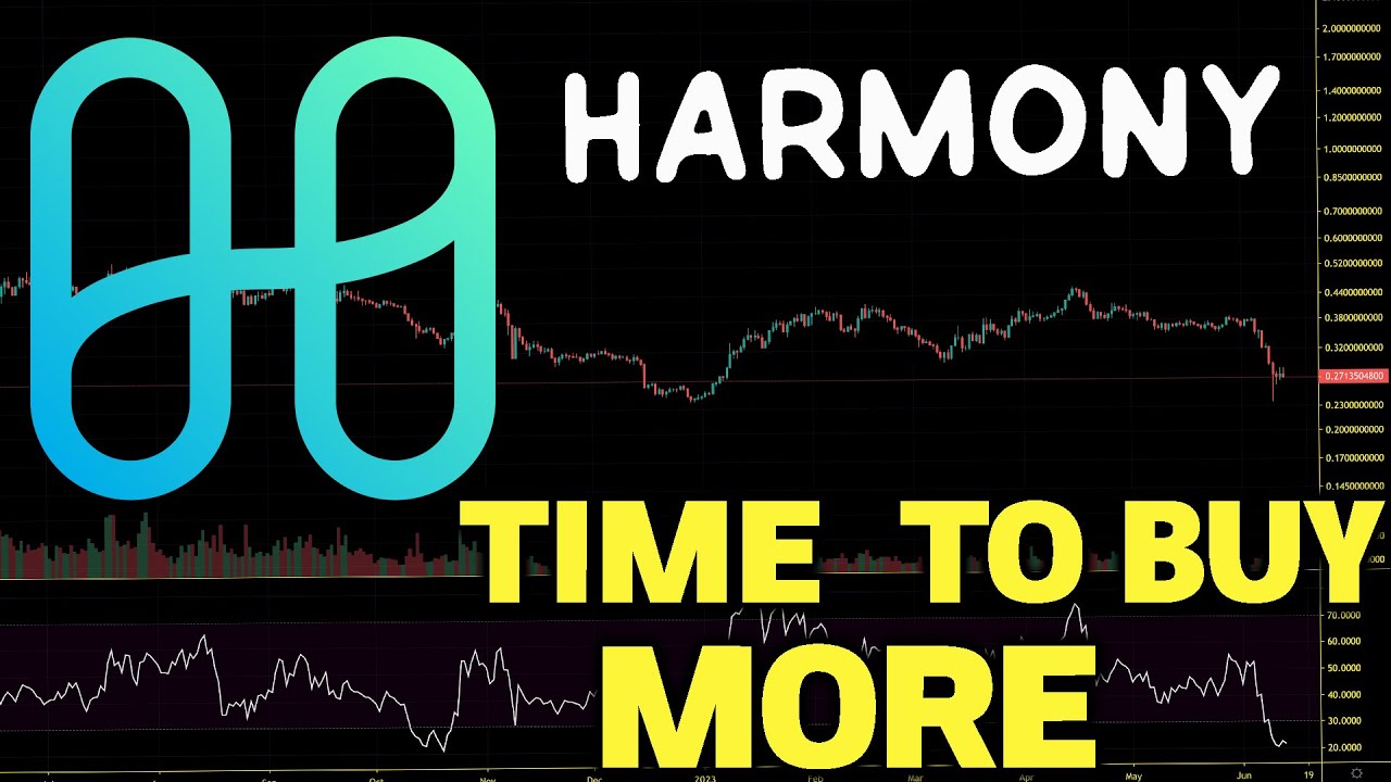 Harmony (ONE) The Bottom Could Be in. ONE Price Prediction And Price ...