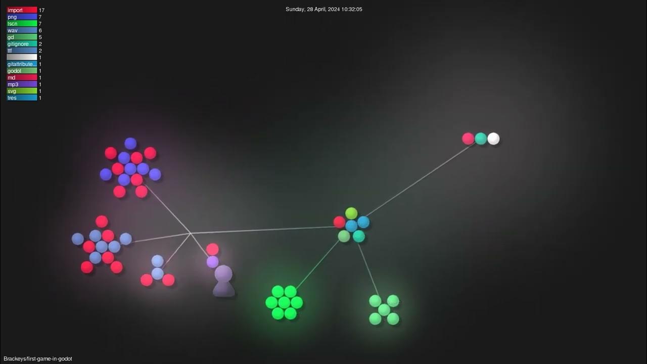 Brackeys/first-game-in-godot - Gource visualisation - YouTube