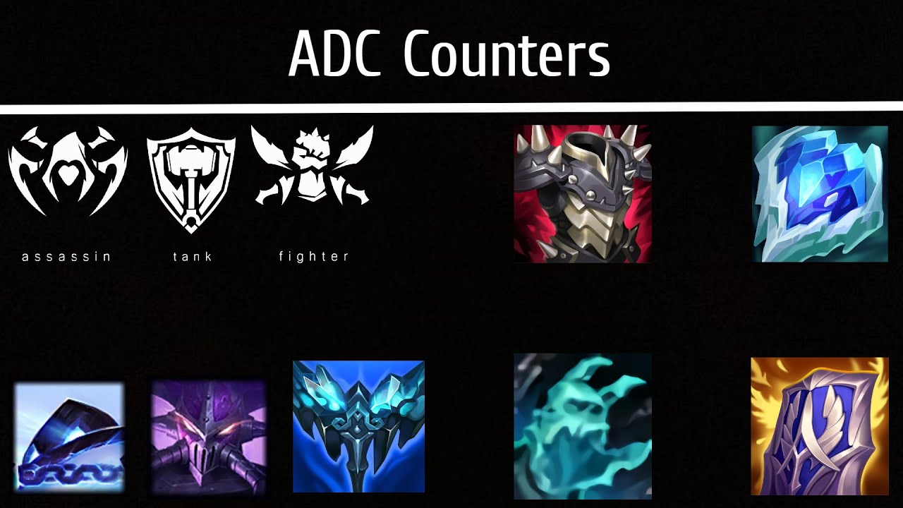 Here's a List of ADC Counters - YouTube