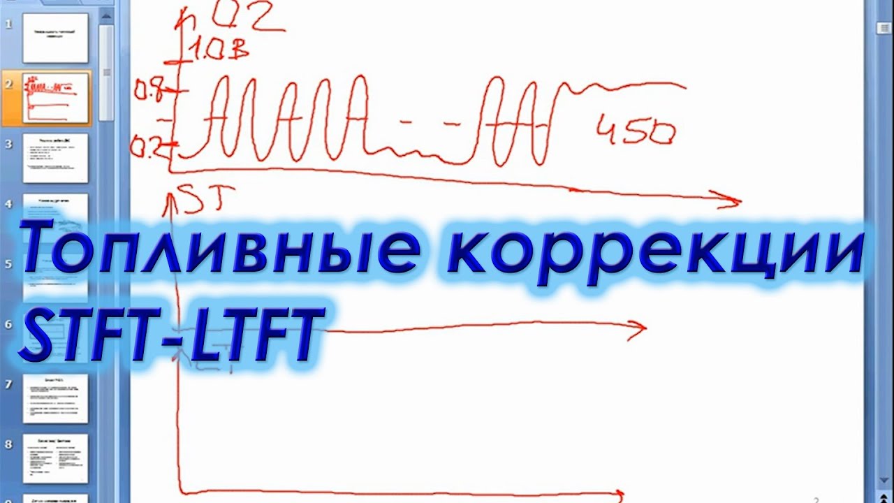 Топливные коррекции STFT ⁄LTFT - YouTube