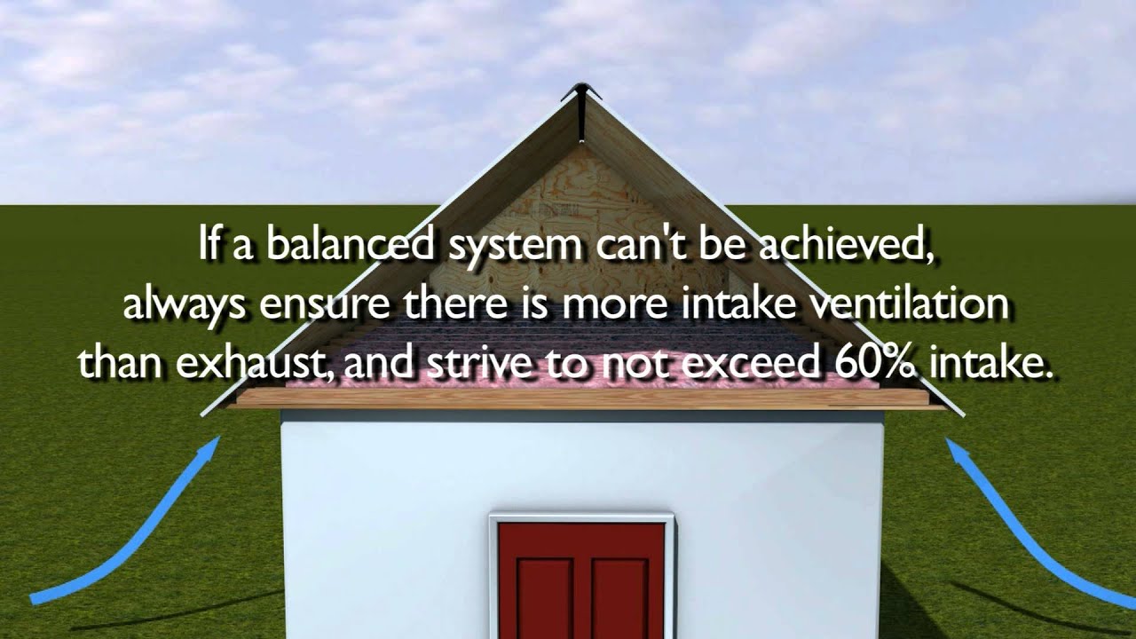 Product Guide: VentSure InFlow - YouTube