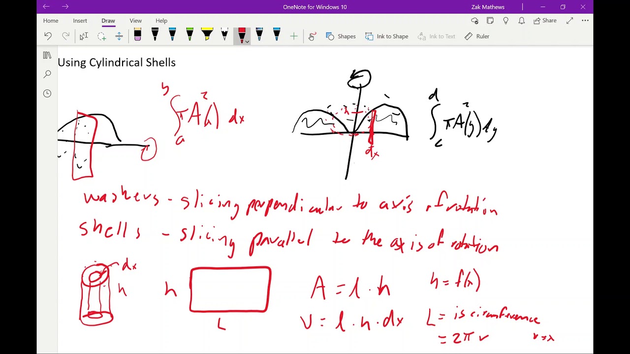 The Shell Method - YouTube