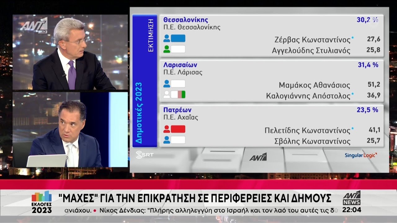 Δημοτικές εκλογές 2023 - Εκτίμηση - YouTube