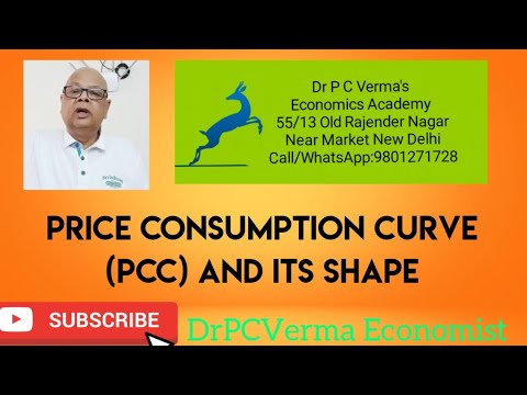 Price Consumption Curve (PCC) and it's Shape : Dr PCVERMA Economist ...