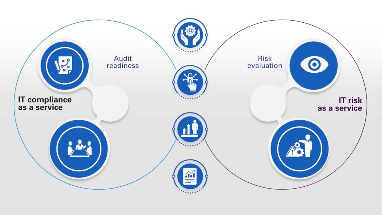 KPMG IT Risk and Compliance as a Service - YouTube