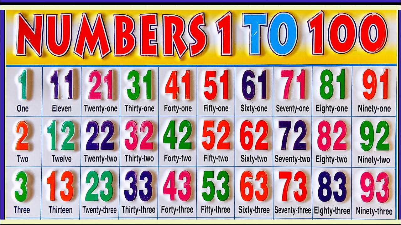 Learn number names 1 to 100 in english | Number names | Number names ...