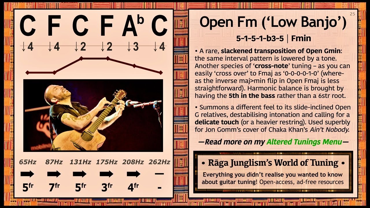 Open Fm (‘Low Banjo’) | C-F-C-F-Ab-C | HQ Tuning Notes & Info | World ...