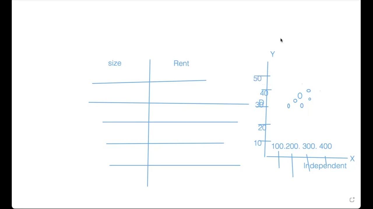 Linear regression in Bangla - YouTube