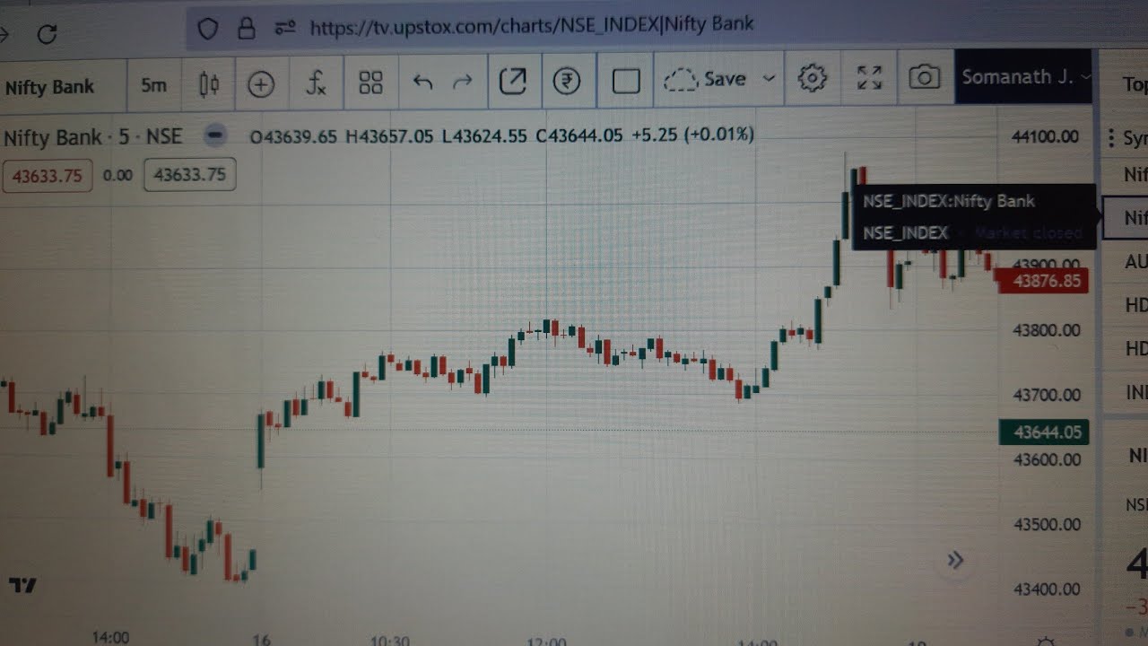 Options Sideways Zone - YouTube