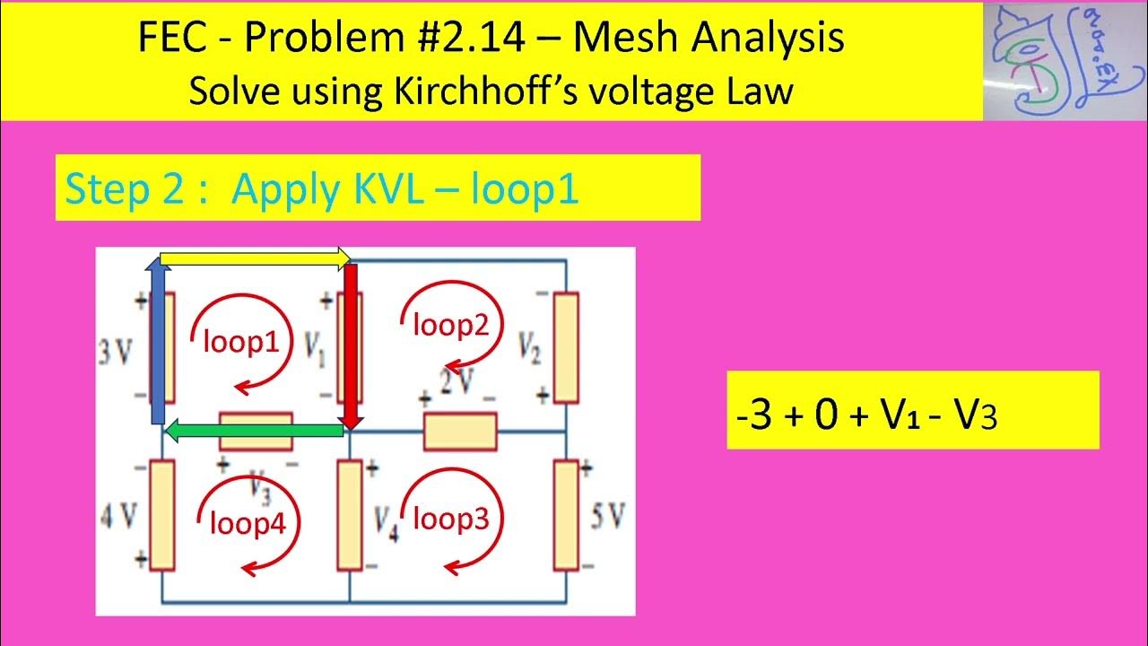 Mesh Analysis-Problem #2.14 - Solved using KVL- Fundamentals of Electric Circuits - YouTube
