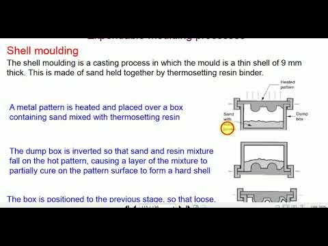 Shell Moulding Process - YouTube