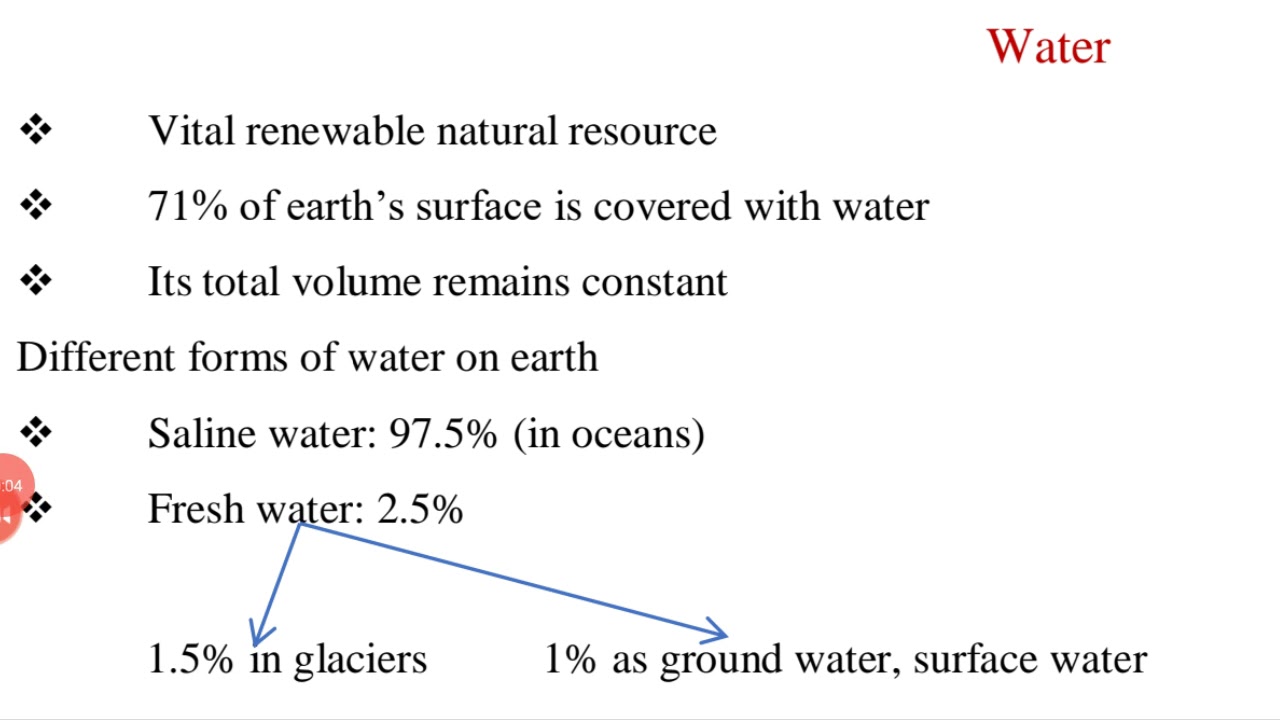 Class 8 chapter 2 water resource - YouTube