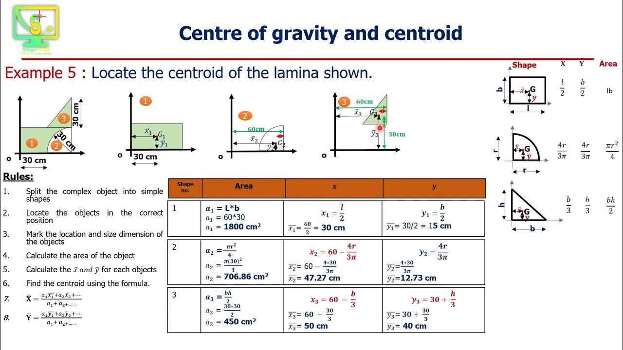 Centroid Example 5 - YouTube