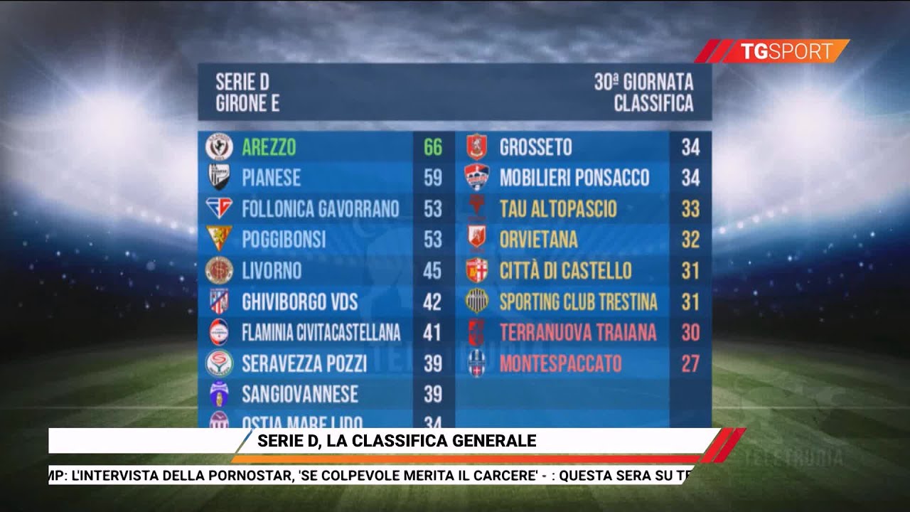 TG Sport 06/04/2023 - YouTube