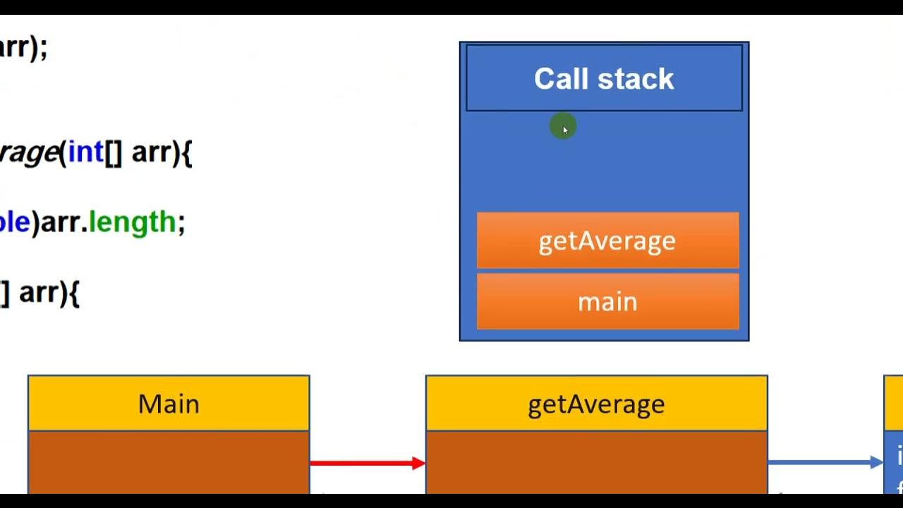 Session 2 Functions Call Stack - YouTube