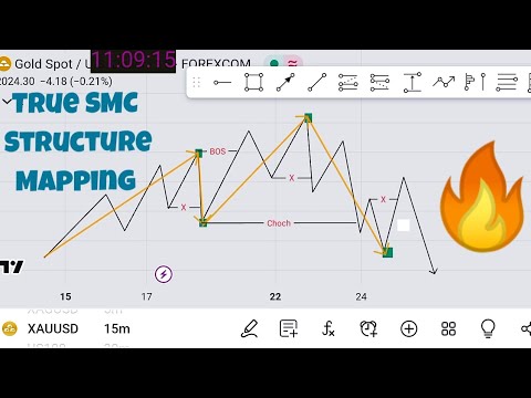 ULTIMATE SMC STRUCTURE MAPPING - YouTube