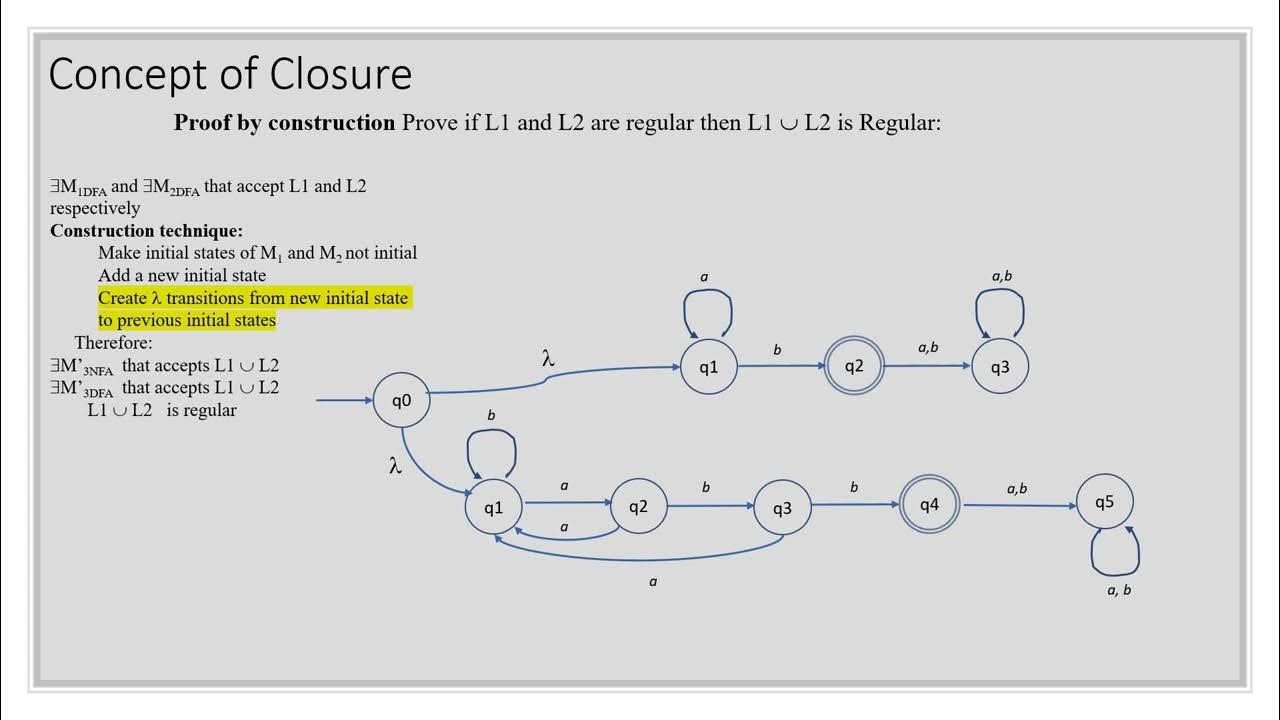 Module 4 Video 1 Closure properties of regular languages - YouTube