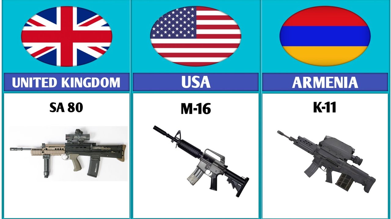 Weapons from different countries - Guns from different countries - YouTube