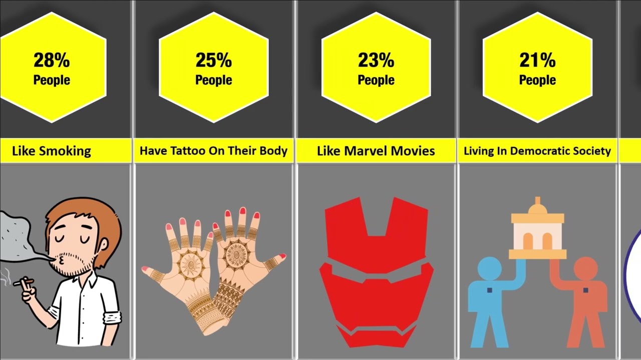 Comparison: How Rare Are You? - YouTube