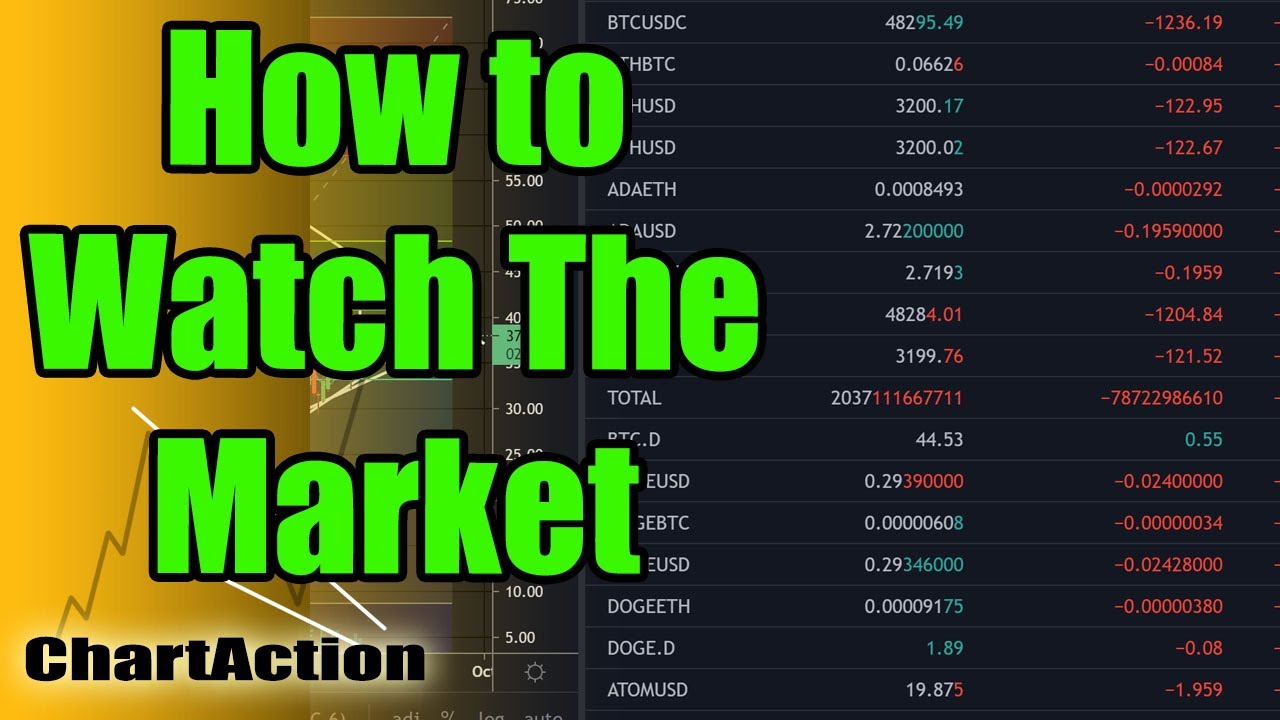 How to Keep Track Of The Crypto Market And Or Stock Market With ...