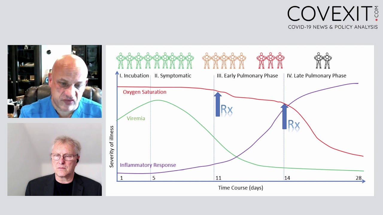 Interview with Professor Joseph Varon - Clip 1 - YouTube