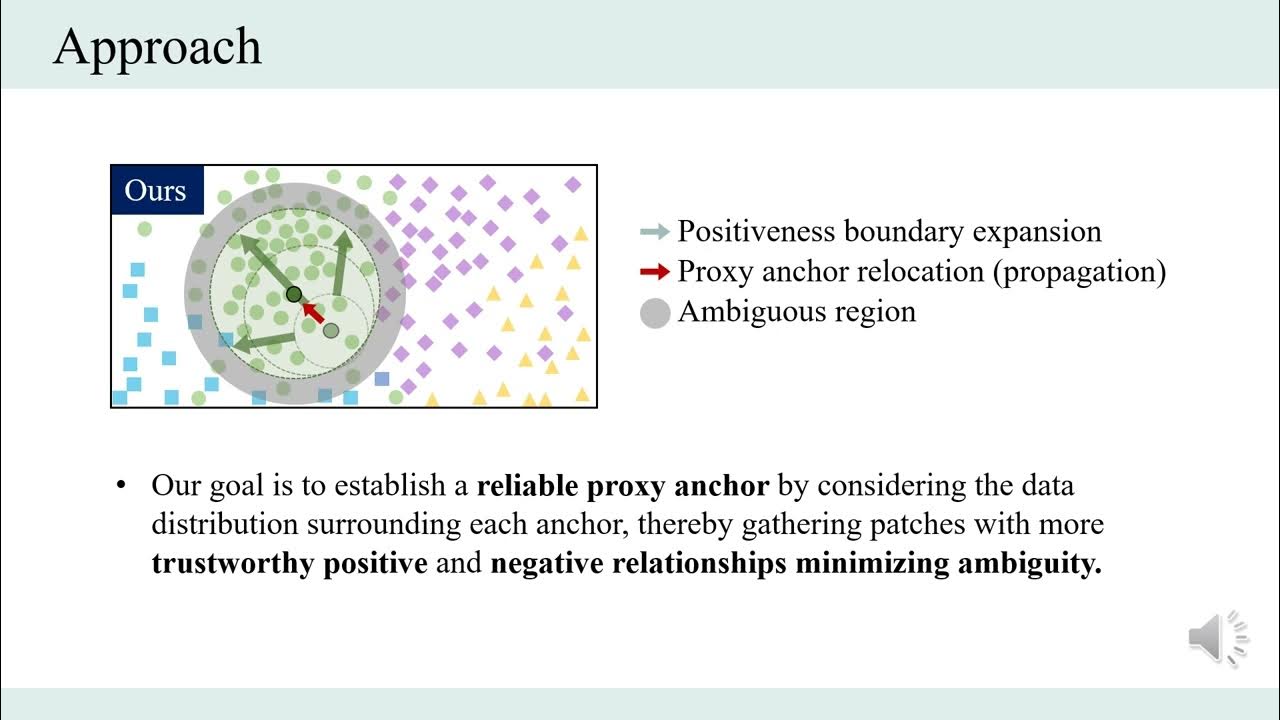 Progressive Proxy Anchor Propagation for Unsupervised Semantic Segmentation - YouTube