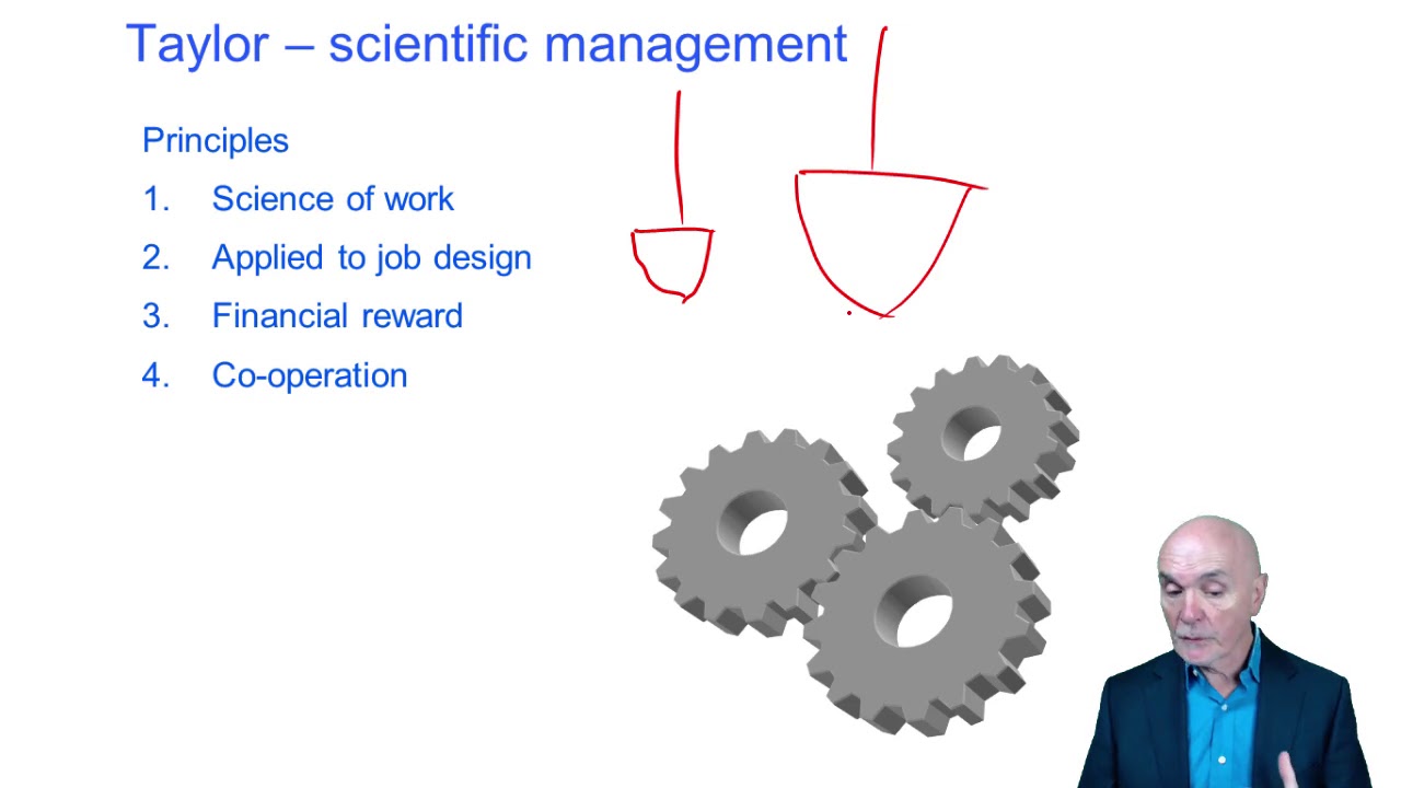 Management - ACCA Paper BT - YouTube