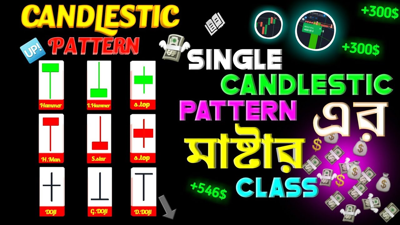 All Single Candlestick Pattern in 1 Video | Binary Options Trading in Bangla (Class 5 Part 1 ...