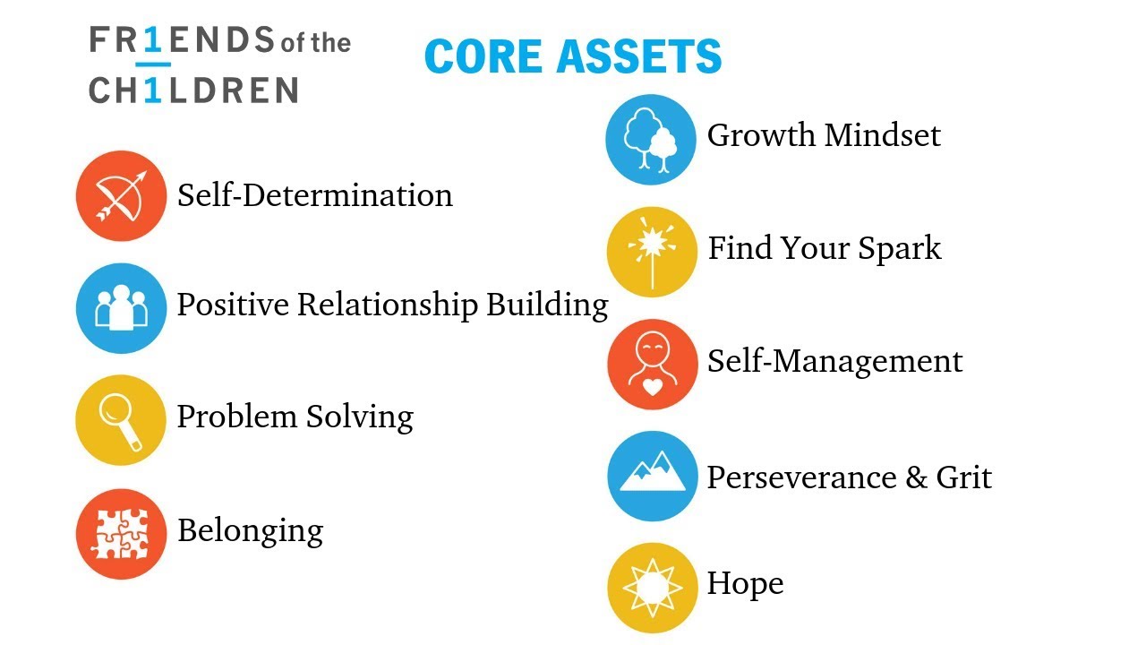 Introducing Friends of the Children's Core Assets - YouTube