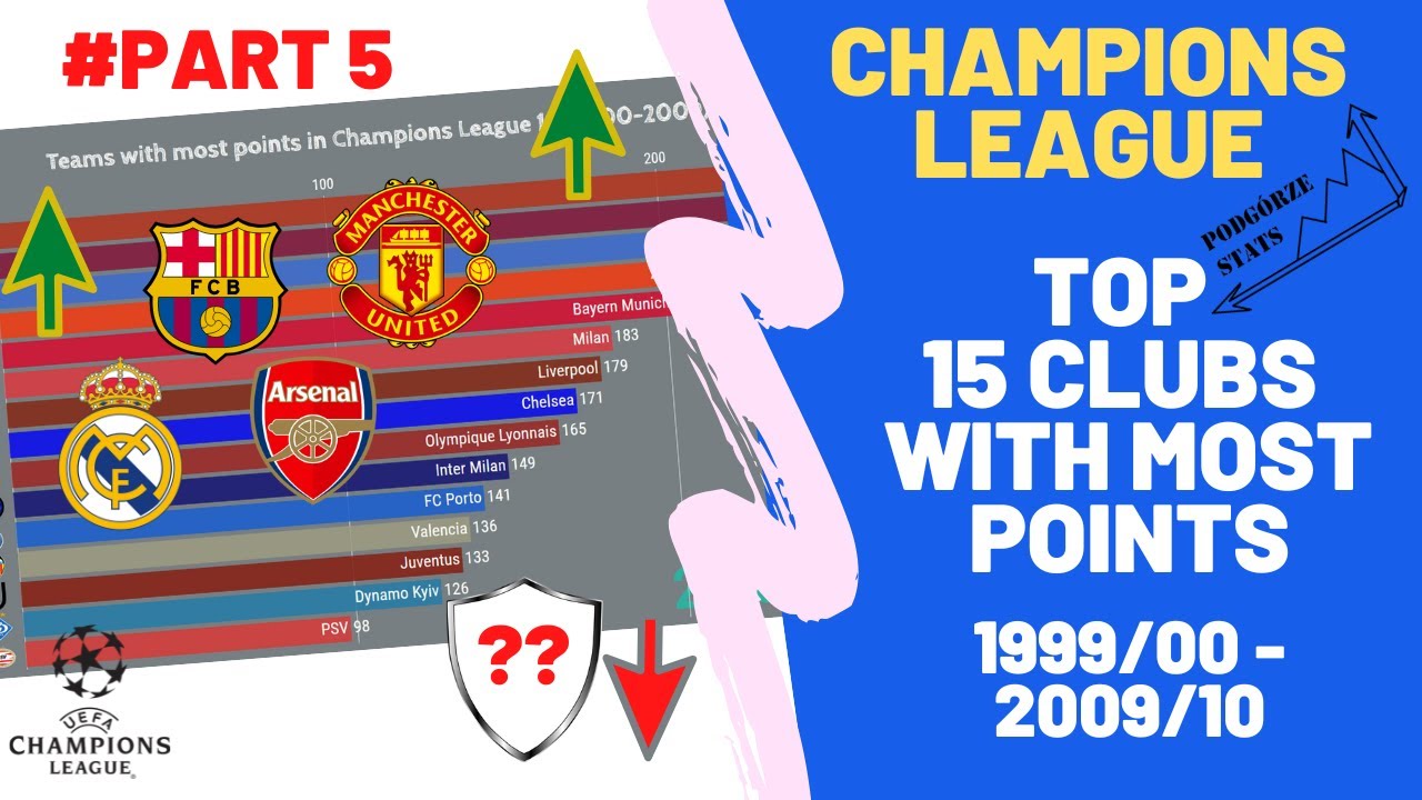 Champions League: Ranking of clubs with the most points (1999/00 - 2009 ...
