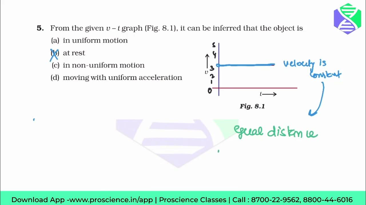 From The Given V t Graph fig 8 1 It Can Be Inferred That The Object from-the-given-v-t-graph-fig-8-1-it-can-be-inferred-that-the-object