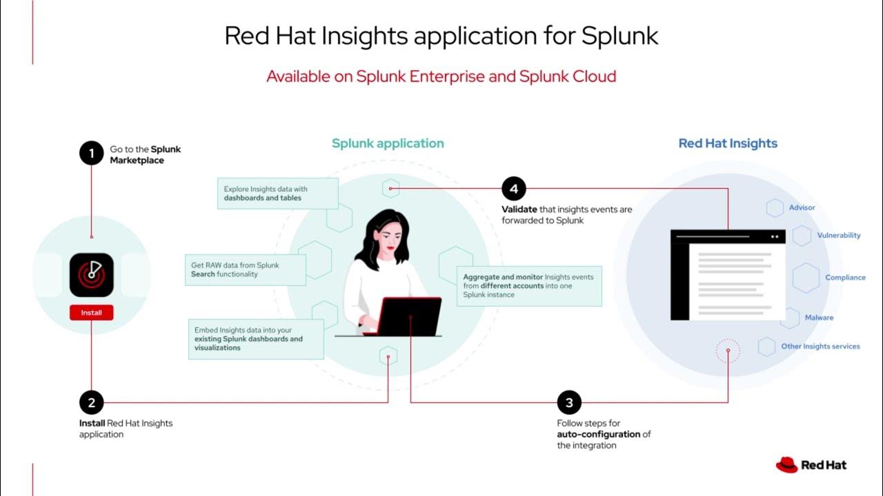 Red Hat Insights integration with Splunk - YouTube