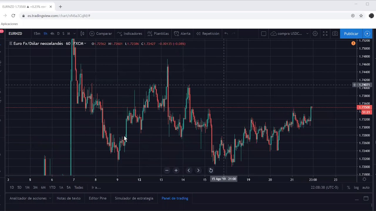Forex Basico por Alumno de SFX Trading - YouTube