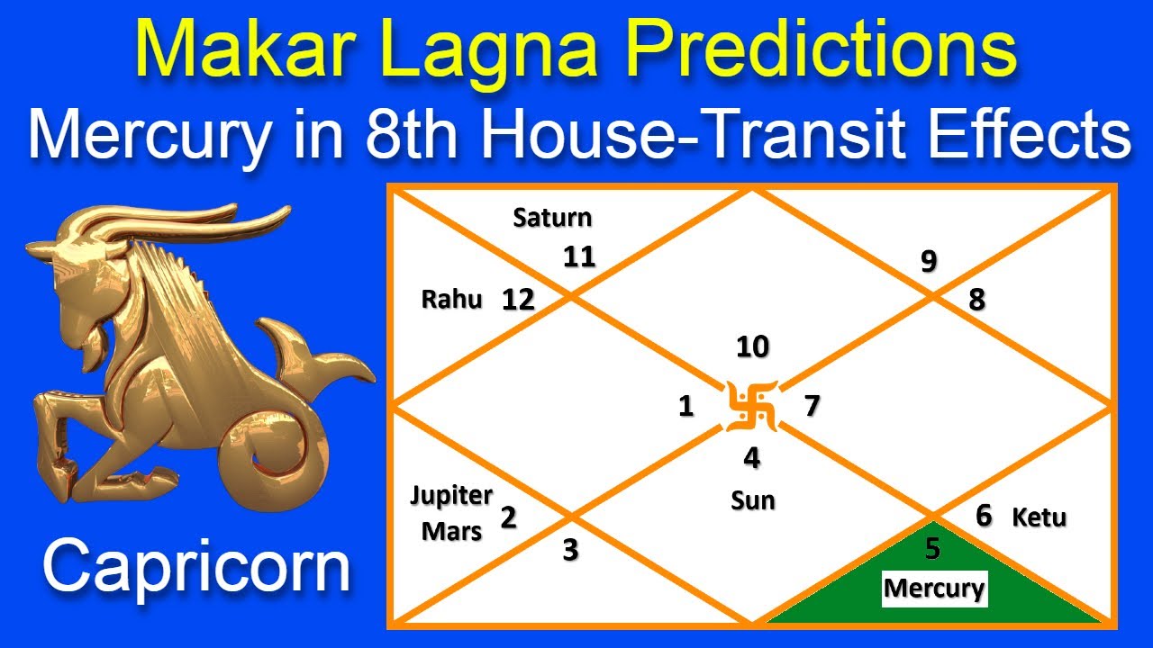 Mercury in 8th house for Capricorn Ascendant - Makar Rashi 2024 Vedic ...