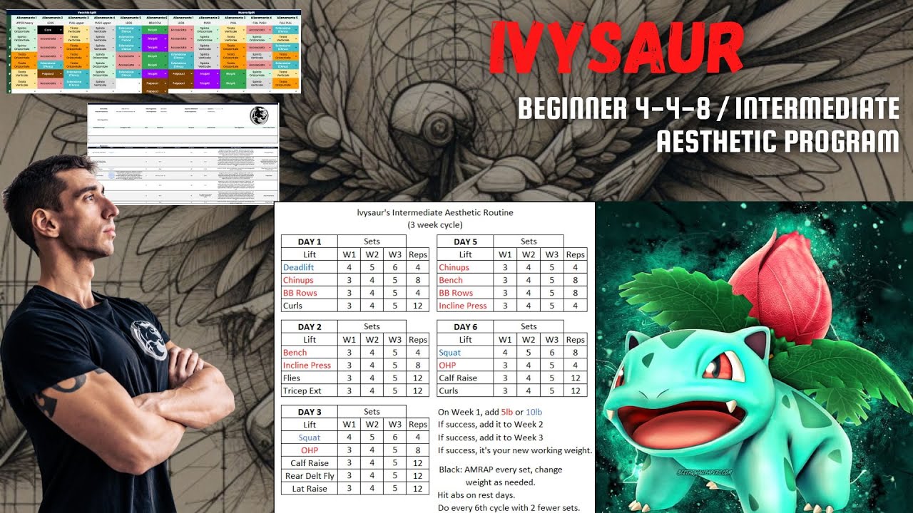 PROGRAM REVIEW: ivysaur 4-4-8 / aesthetic intermediate program - YouTube