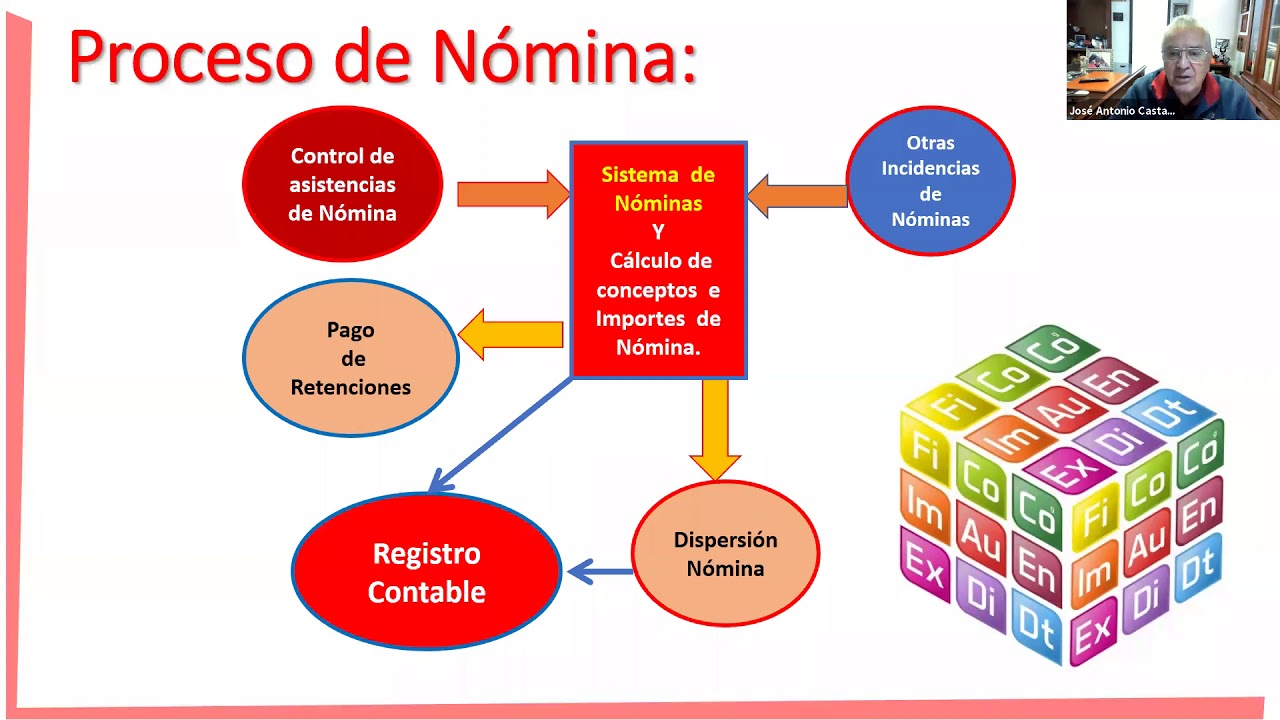Presentación Sistema de Nóminas® - YouTube