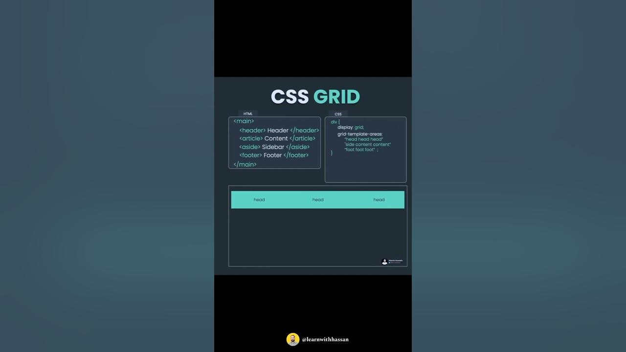 Css Grid Html Css Htmllist Htmltutorial Htmlcss Csstutorial Webdesign Youtube