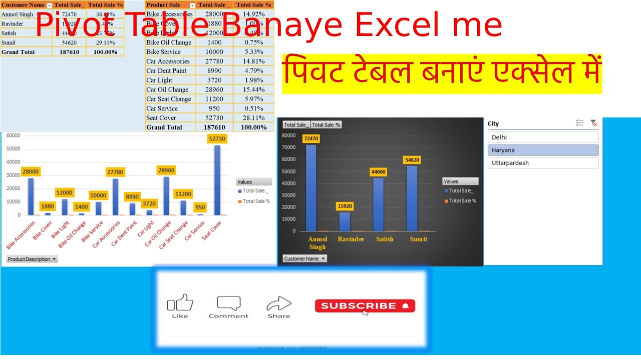 Pivot Table Banaye Excel me II Excel Pivot table or Chart Banaya with ...