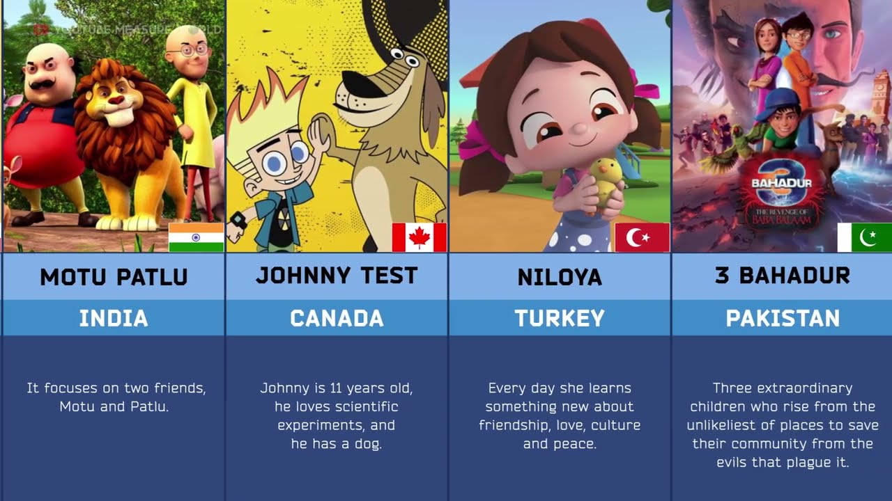 Popular Cartoons From Every Country In The World (Comparison) Part 2 ...