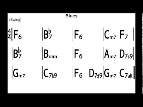 F blues backing track (200 bpm) - YouTube