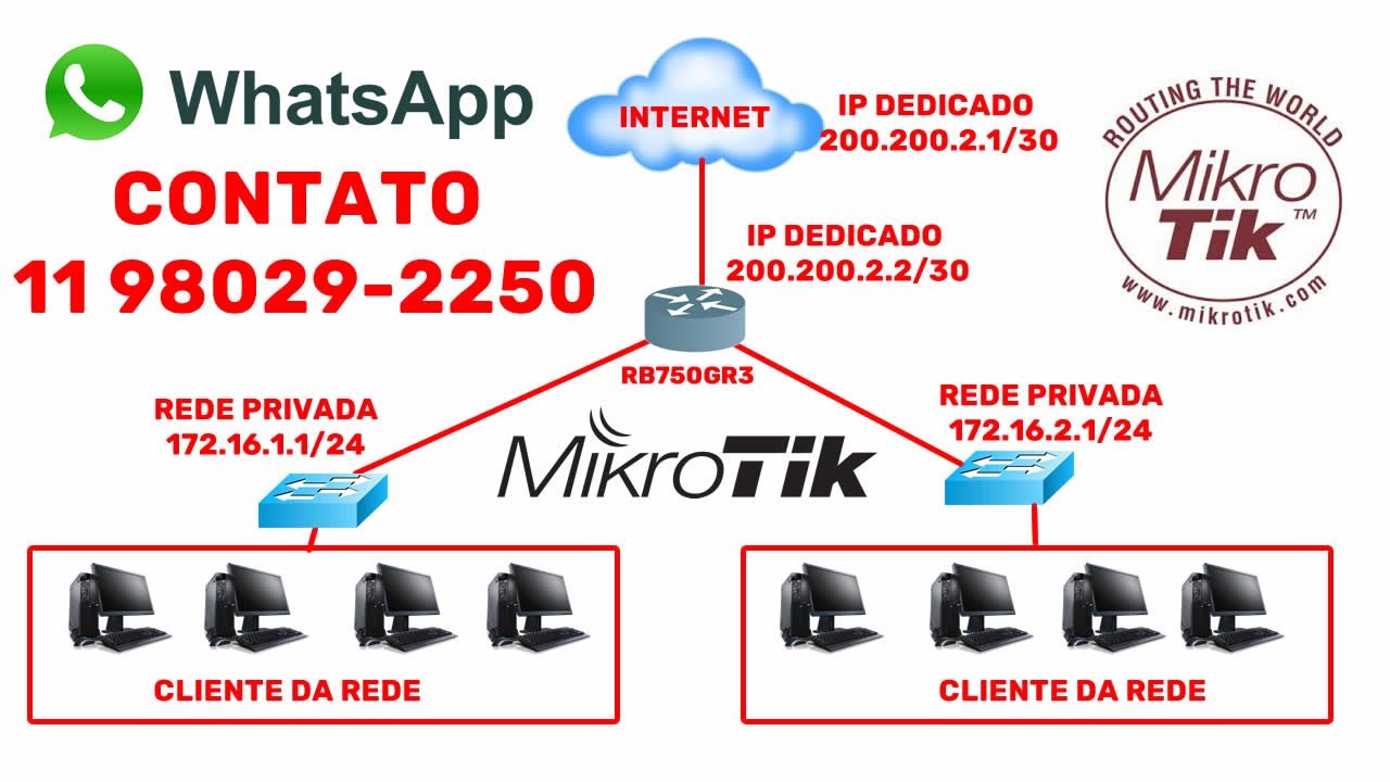 CONFIGURAR LINK DEDICADO DIRETO NO ROTEADOR MIKROTIK - PARA ...
