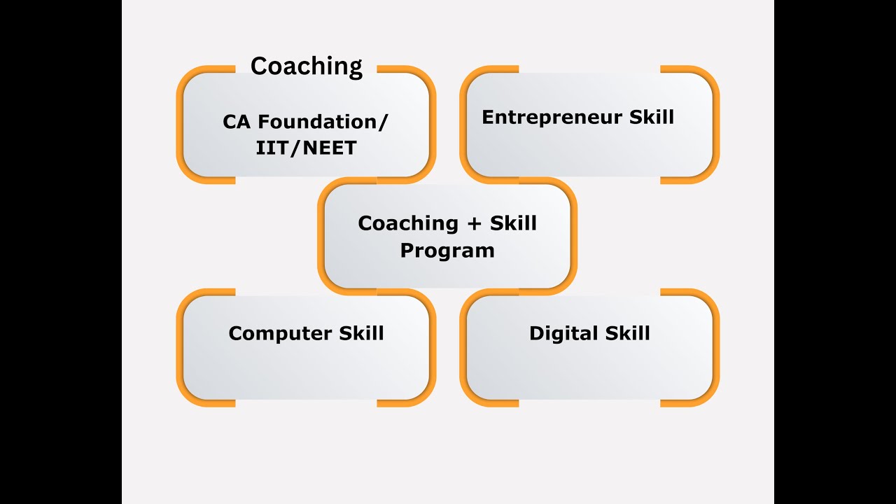 Coaching + Skill Development Program for Class 10th,Class 11th and ...