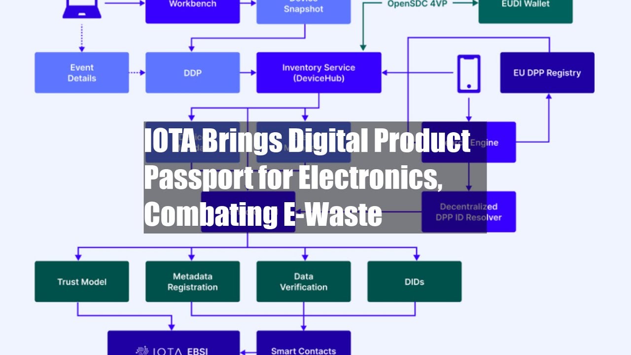 IOTA Brings Digital Product Passport for Electronics, Combating - YouTube