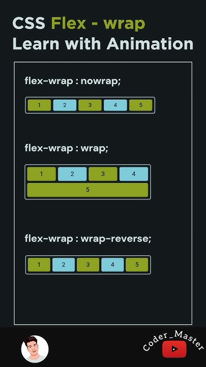 Css Flex Wrap Flex Wrap In Css Controls Html Css Csstutorial Shorts Coding Youtube