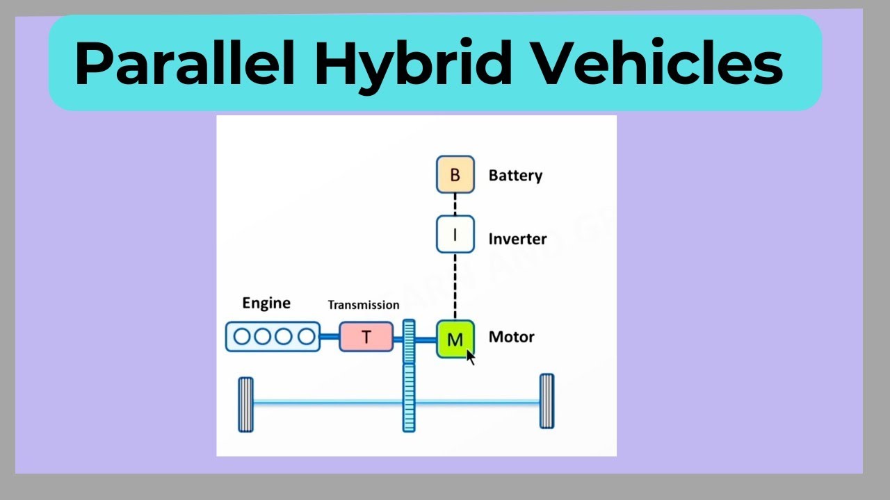 Parallel Hybrid Vehicles | Hybrid Vehicles | Automobiles - YouTube