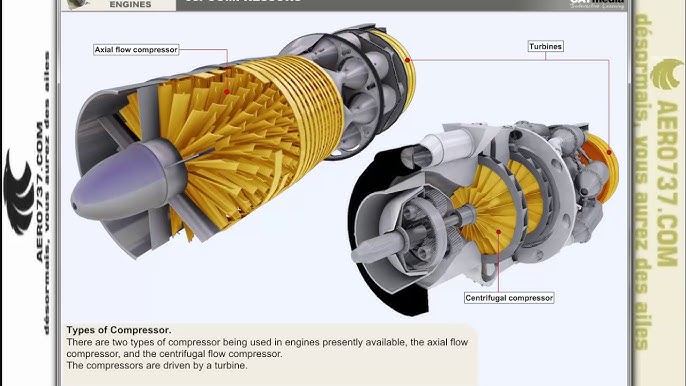 Axial Compressor Vs Centrifugal Compressor
