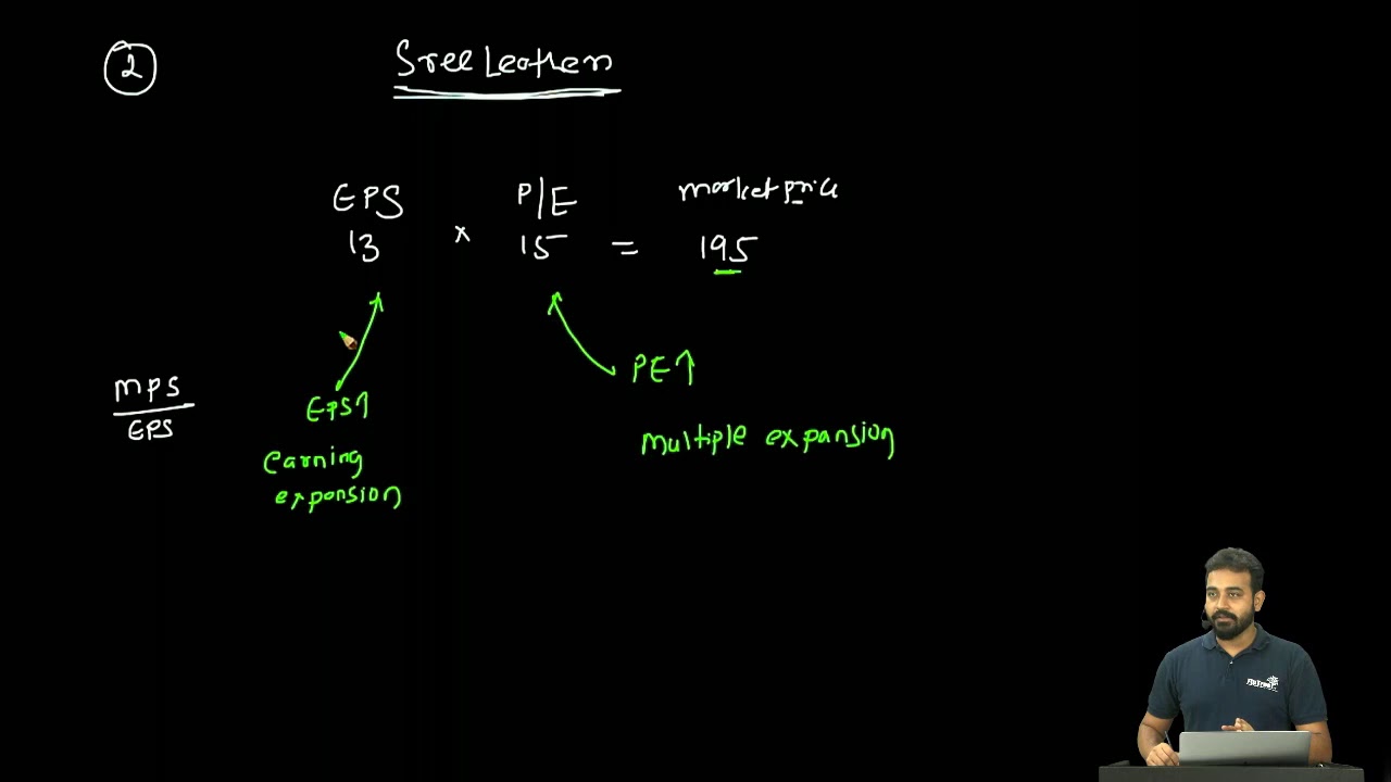 Everything you need know to about EPS(Earning Per Share) | CFA Level I ...