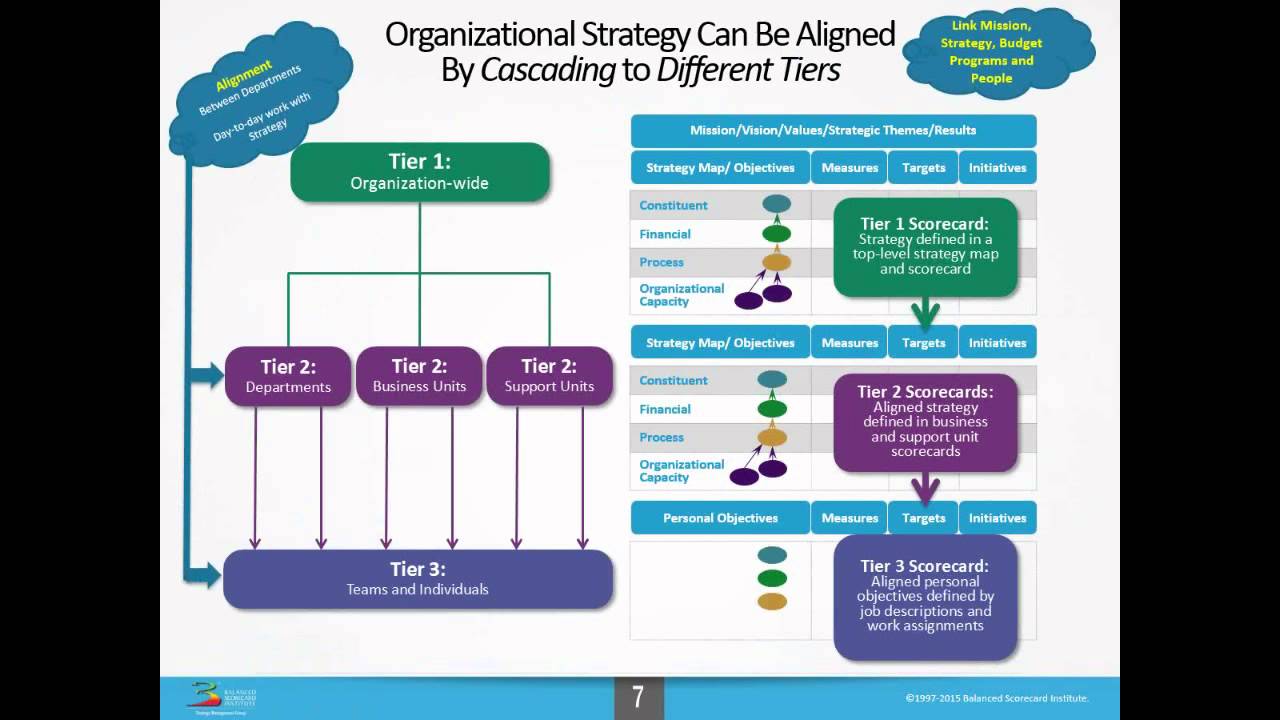 Linking Innovation to Mission & Vision - YouTube