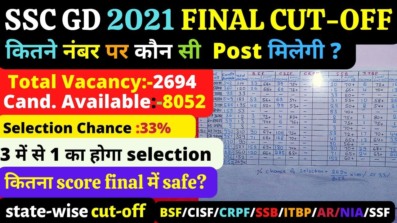 SSC GD 2021 FINAL CUT -OFF | Bihar(Male) SSC GD MERIT LIST CUT-OFF ...
