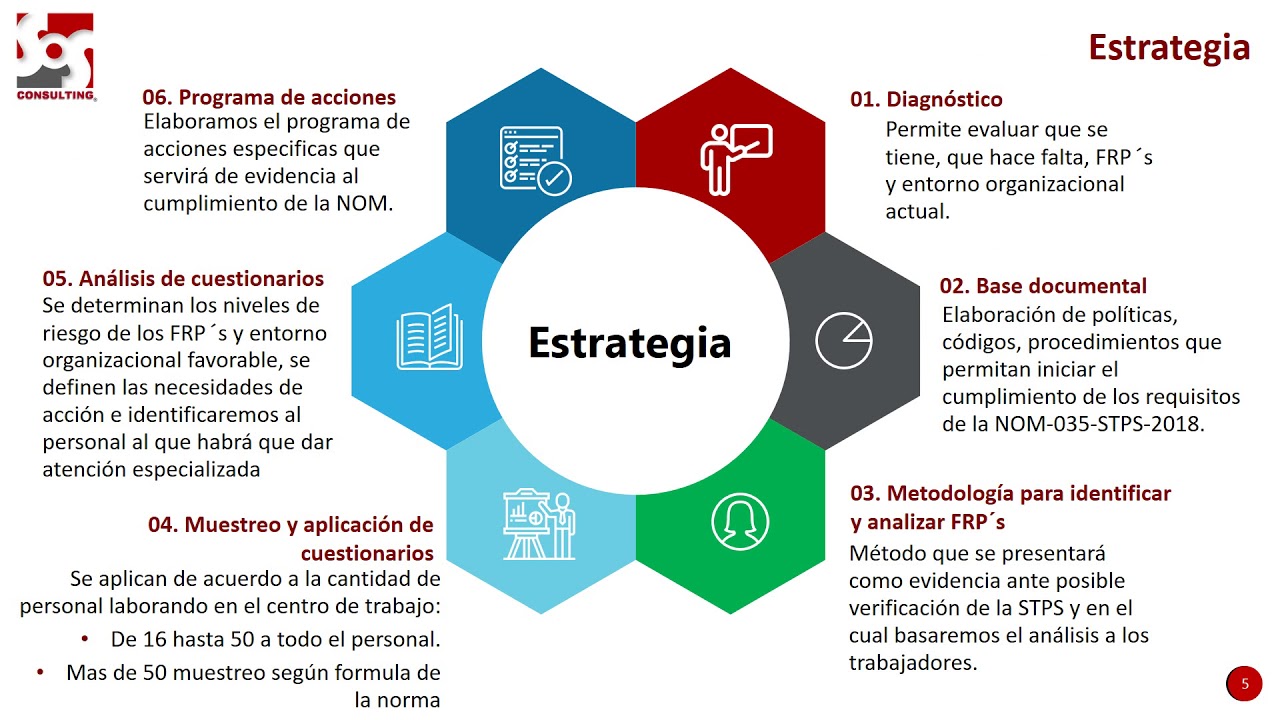 NOM-035-STPS-2018 || SOS Consulting - YouTube